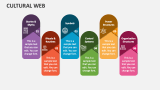 Cultural Web PowerPoint and Google Slides Template - PPT Slides