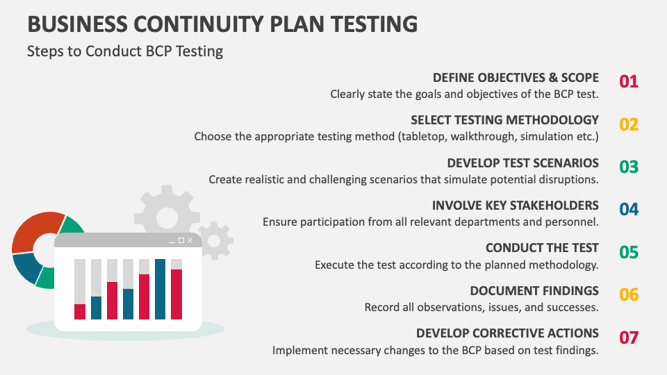 Business Continuity Plan Testing Template for Google Slides and ...