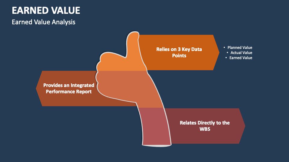 Earned Value Template for PowerPoint and Google Slides - PPT Slides