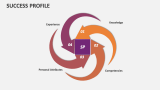 Success Profile Template for PowerPoint and Google Slides - PPT Slides