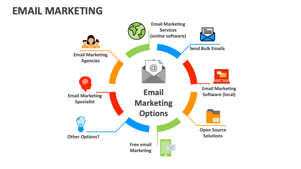 Email Marketing Template for PowerPoint and Google Slides - PPT Slides