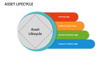 Asset Lifecycle Template for PowerPoint and Google Slides - PPT Slides