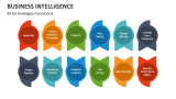 Business Intelligence Template for PowerPoint and Google Slides - PPT ...