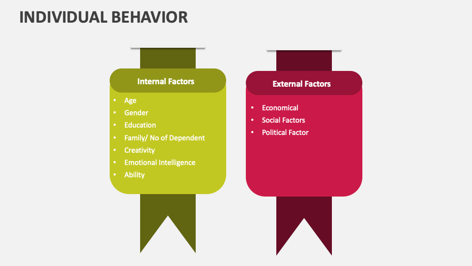 Individual Behavior Template for PowerPoint and Google Slides - PPT Slides
