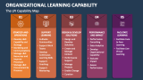 Organizational Learning Capability PowerPoint and Google Slides ...