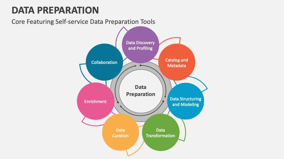 Data Preparation PowerPoint and Google Slides Template - PPT Slides Data Preparation PowerPoint and Google Slides Template - PPT Slides