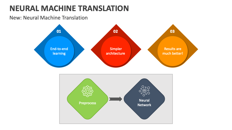 Neural Machine Translation PowerPoint and Google Slides Template - PPT ...