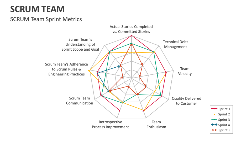 SCRUM Team PowerPoint and Google Slides Template - PPT Slides