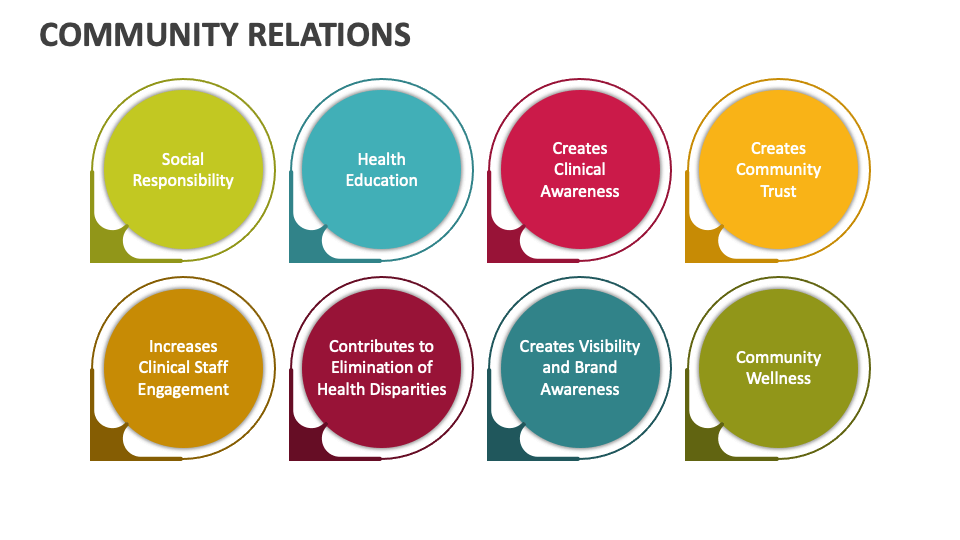 Community Relations PowerPoint and Google Slides Template - PPT Slides