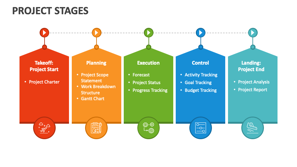 Project Stages PowerPoint and Google Slides Template - PPT Slides