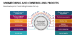 Monitoring and Controlling Process PowerPoint and Google Slides Template - PPT Slides