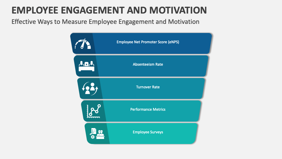 Employee Engagement and Motivation PowerPoint and Google Slides ...