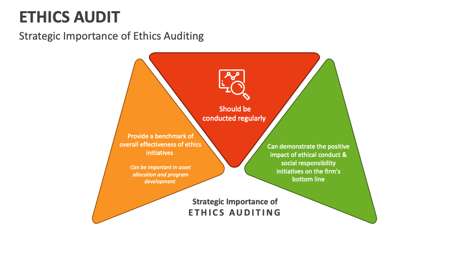Ethics Audit PowerPoint and Google Slides Template - PPT Slides