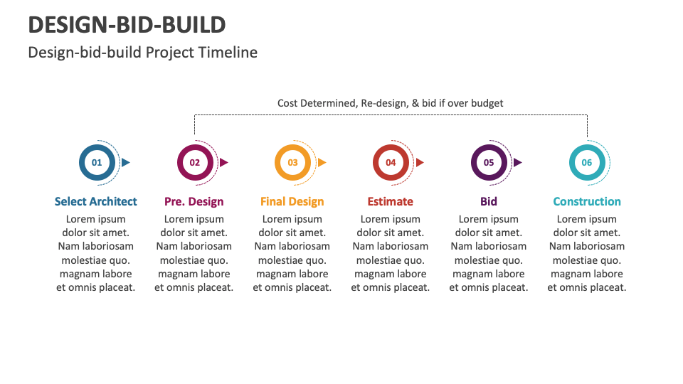 Design-Bid-Build Template for Google Slides and PowerPoint - PPT Slides