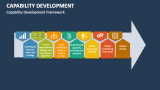 Capability Development Template for PowerPoint and Google Slides - PPT Slides
