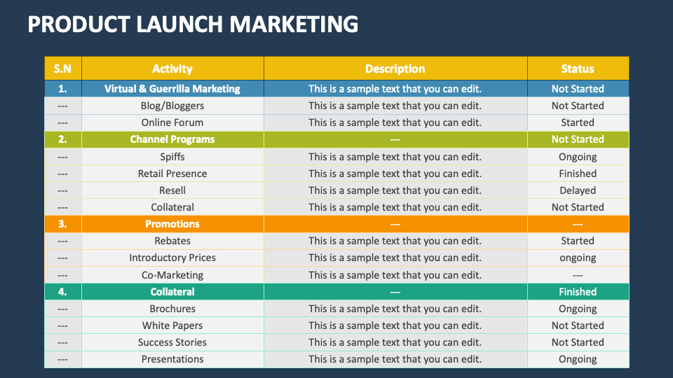 Product Launch Marketing PowerPoint and Google Slides Template - PPT Slides