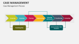 Case Management PowerPoint and Google Slides Template - PPT Slides