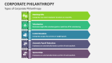 Corporate Philanthropy PowerPoint and Google Slides Template - PPT Slides