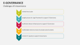 E-Governance Template for PowerPoint and Google Slides - PPT Slides