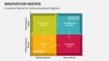 Innovation Matrix PowerPoint and Google Slides Template - PPT Slides