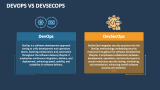 DevOps Vs DevSecOps Template for Google Slides and PowerPoint - PPT Slides