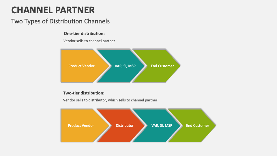Channel Partner Template for PowerPoint and Google Slides - PPT Slides
