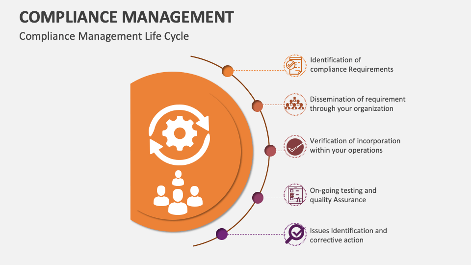 Compliance Management Template for PowerPoint and Google Slides - PPT ...
