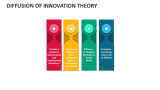 Diffusion of Innovation Theory Template for PowerPoint and Google ...