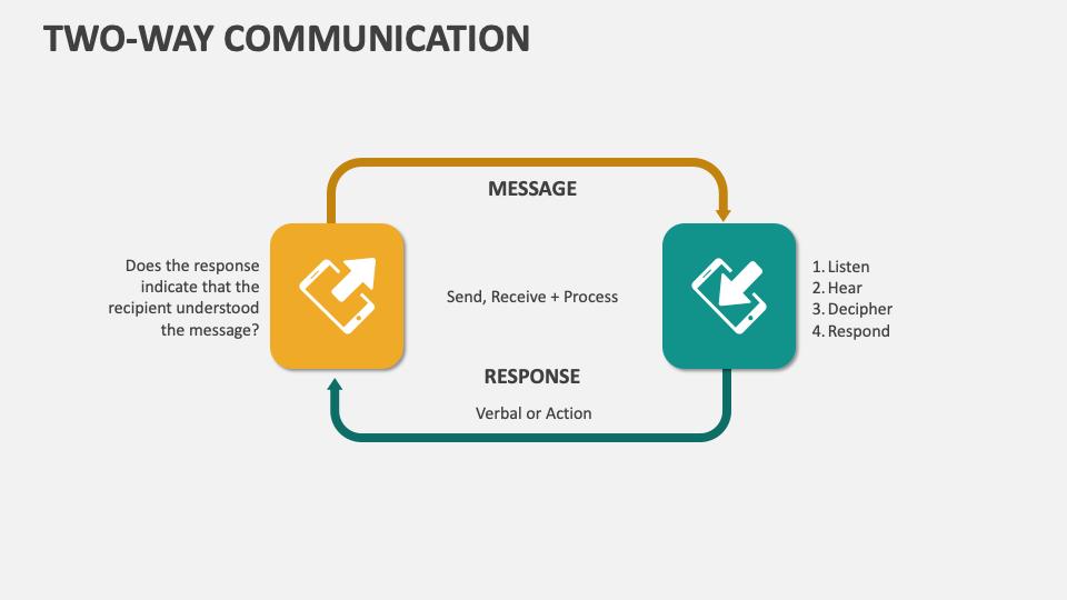 Two-Way Communication Template for PowerPoint and Google Slides - PPT ...