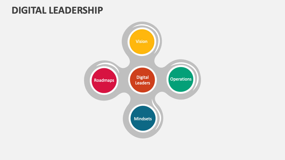 Digital Leadership Template for PowerPoint and Google Slides - PPT Slides