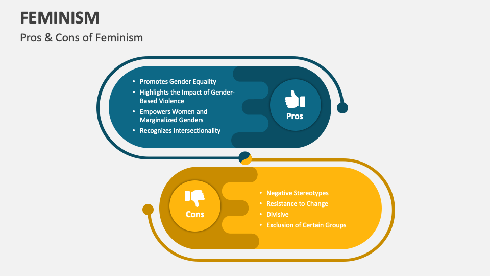 Feminism PowerPoint and Google Slides Template - PPT Slides