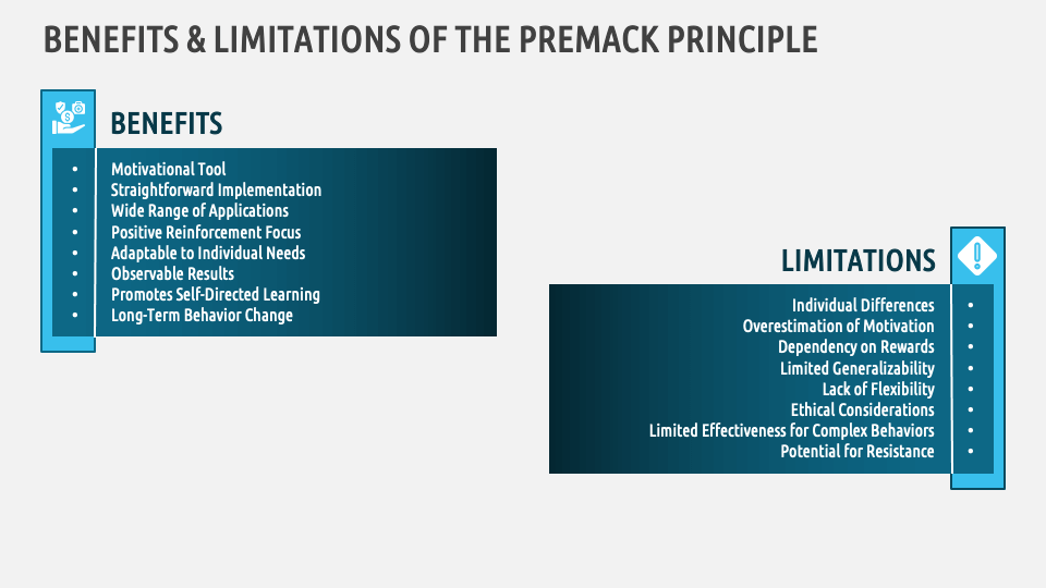 Premack Principle Template for Google Slides and PowerPoint - PPT Slides
