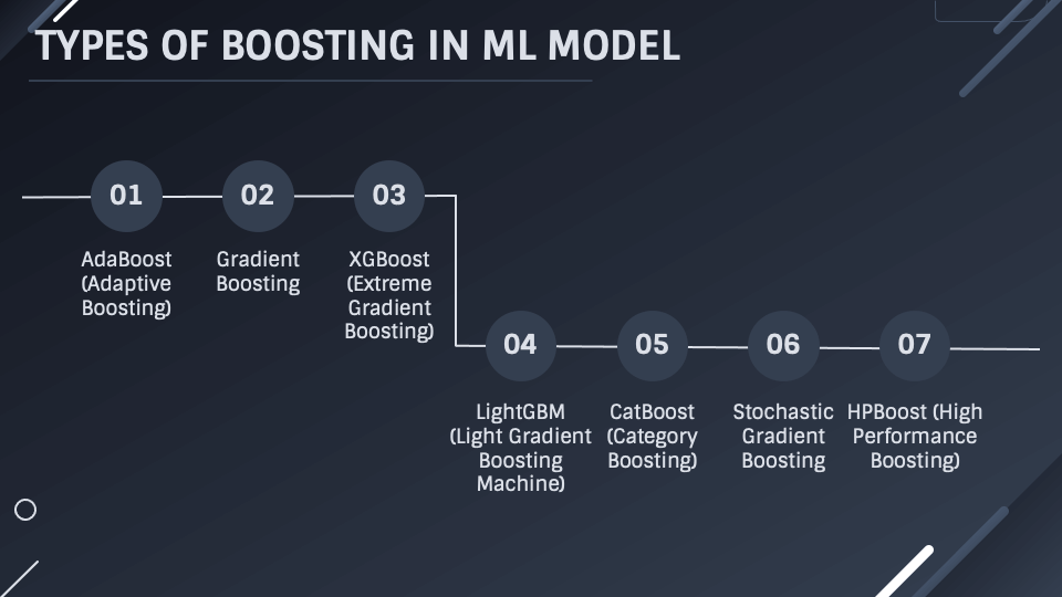 Boosting Machine Learning Model Template for Google Slides and ...