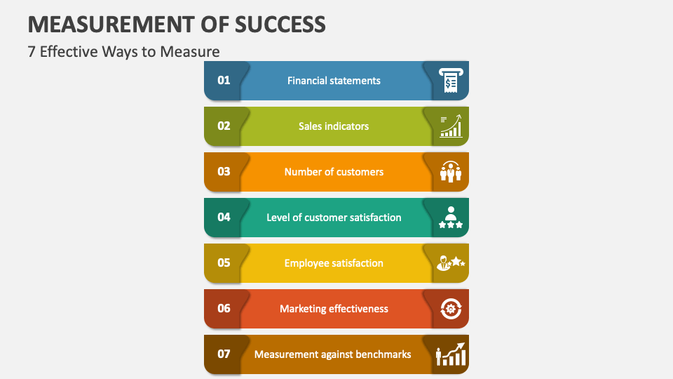 Measurement of Success PowerPoint and Google Slides Template - PPT Slides