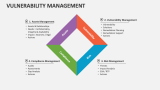 Vulnerability Management Template for PowerPoint and Google Slides ...