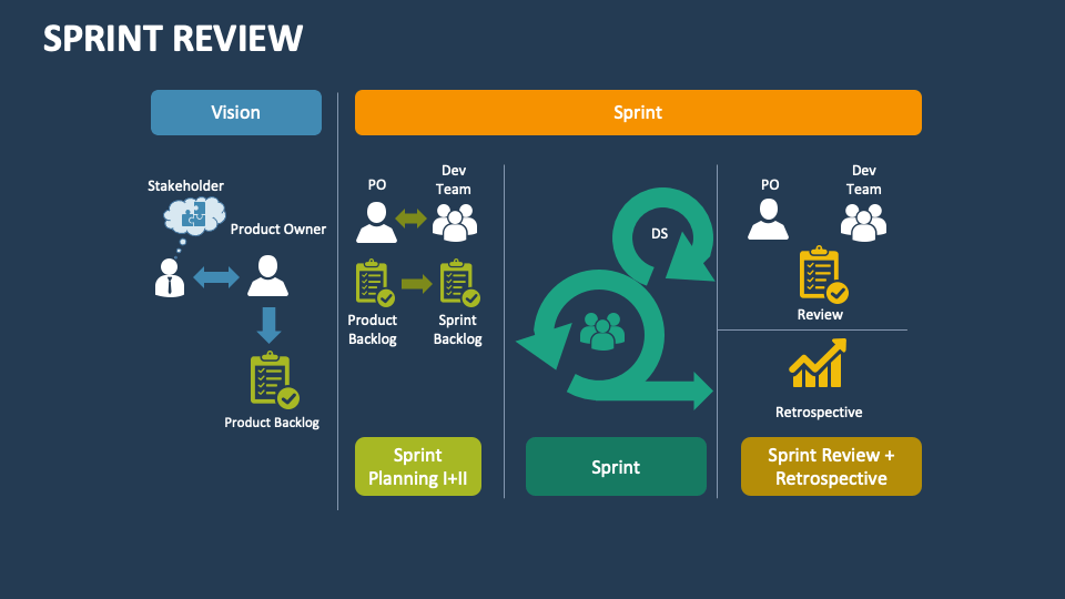 Sprint Review Template for PowerPoint and Google Slides - PPT Slides