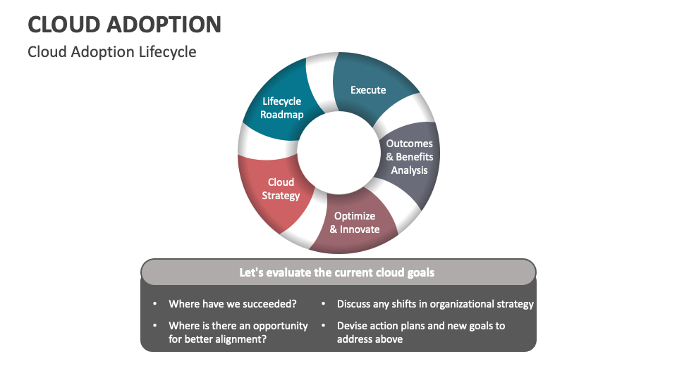 Cloud Adoption PowerPoint and Google Slides Template - PPT Slides