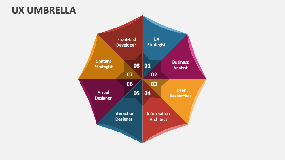 UX Umbrella PowerPoint and Google Slides Template - PPT Slides