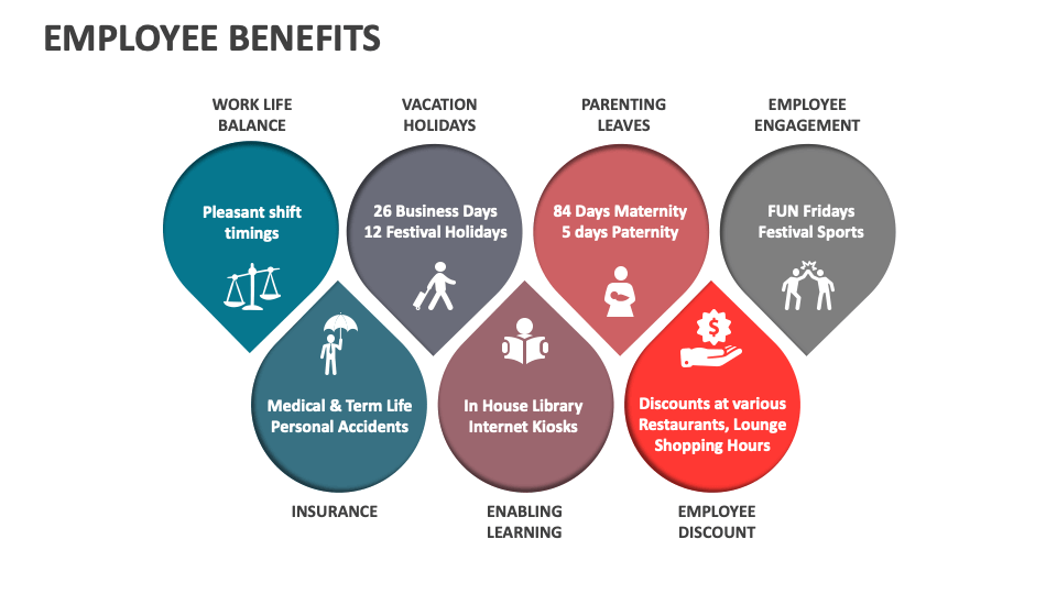 Employee Benefits Template for PowerPoint and Google Slides - PPT Slides