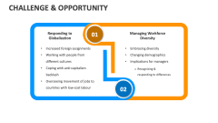 Challenge and Opportunity Template for PowerPoint and Google Slides ...
