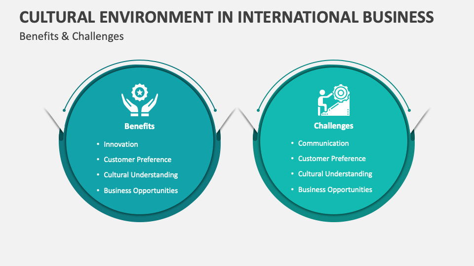 Cultural Environment in International Business PowerPoint and Google ...