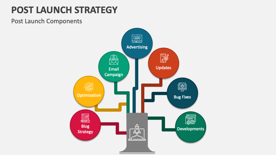 Post Launch Strategy PowerPoint and Google Slides Template - PPT Slides