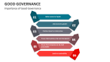 Good Governance Template for PowerPoint and Google Slides - PPT Slides