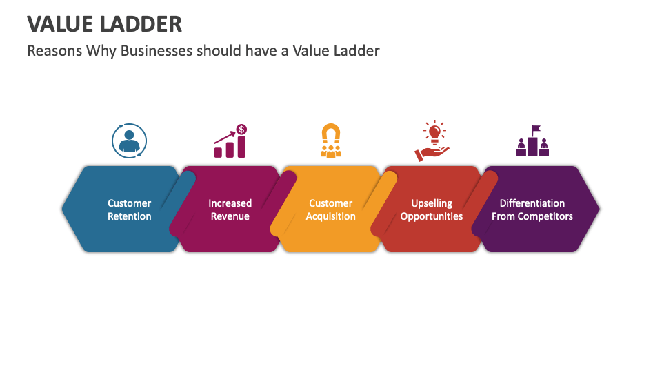 Value Ladder PowerPoint and Google Slides Template - PPT Slides