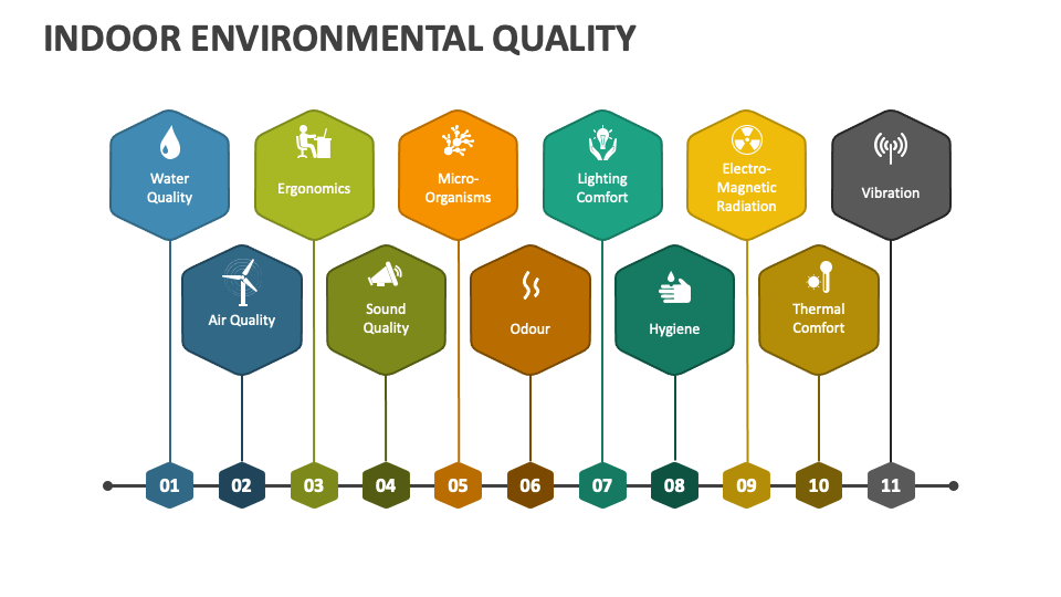 Indoor Environment Quality Lunch & Learn: Indoor Environmental Quality