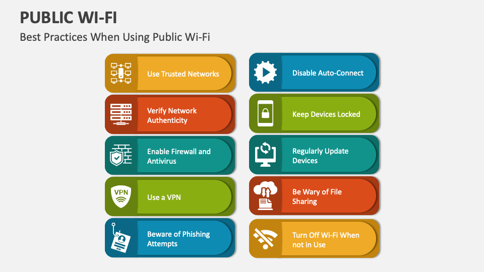 Public Wi-Fi PowerPoint and Google Slides Template - PPT Slides