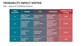 Probability Impact Matrix Template for PowerPoint and Google Slides ...