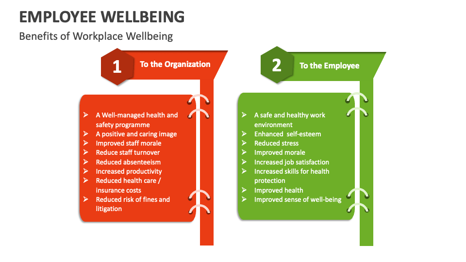 Employee Wellbeing Template for PowerPoint and Google Slides - PPT Slides