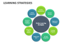 Learning Strategies Template for PowerPoint and Google Slides - PPT Slides
