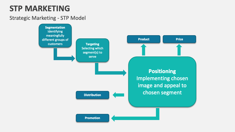 STP Marketing Template for PowerPoint and Google Slides - PPT Slides